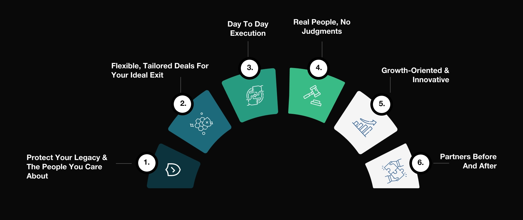 APPROACH – Allyengage